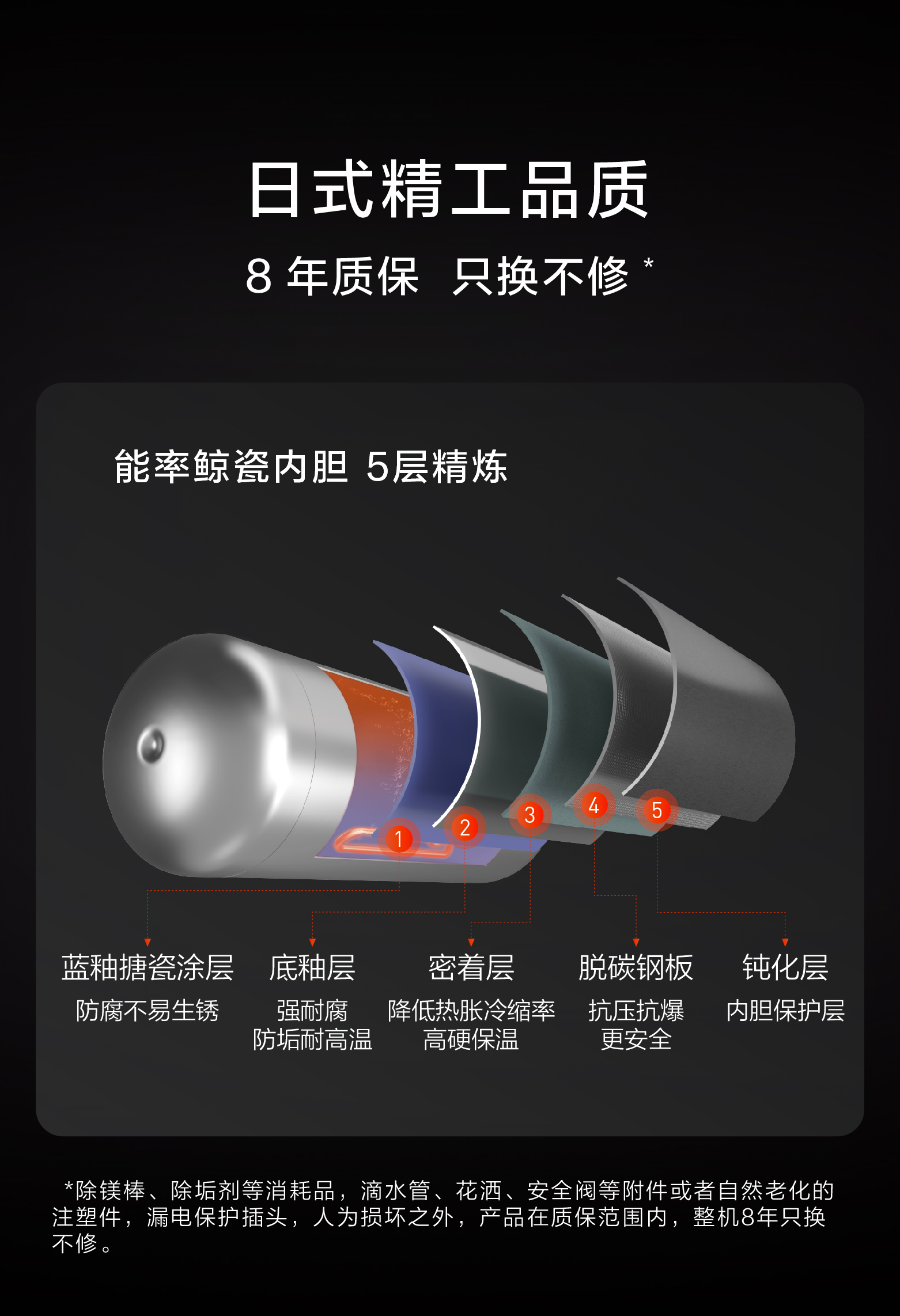 鲸瓷电热水器EQ-C60C3